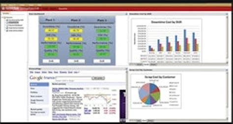 Industrial Software Rockwell Automations Factorytalk Vantagepoint 4 0 Software Control Design