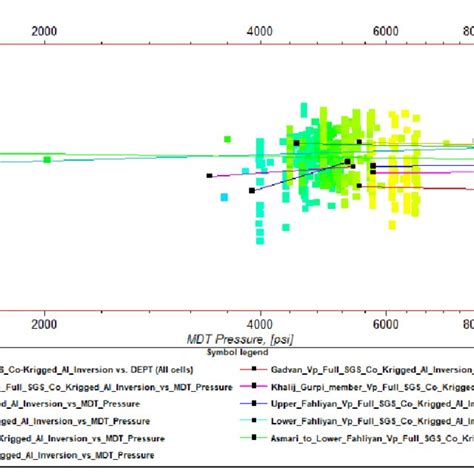 Calculation Of Bowers Coefficients Based On The Mdt And Dst Effective