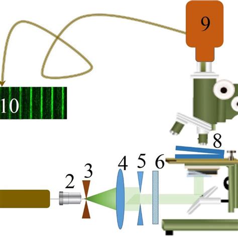 A Schematic Diagram Of Multiple Beam Fizeau Interferometer In Download Scientific Diagram