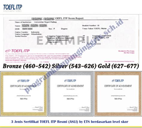 Tes Toefl Itp® Resmi Ets Daftar And Jadwal Terbaru 2025