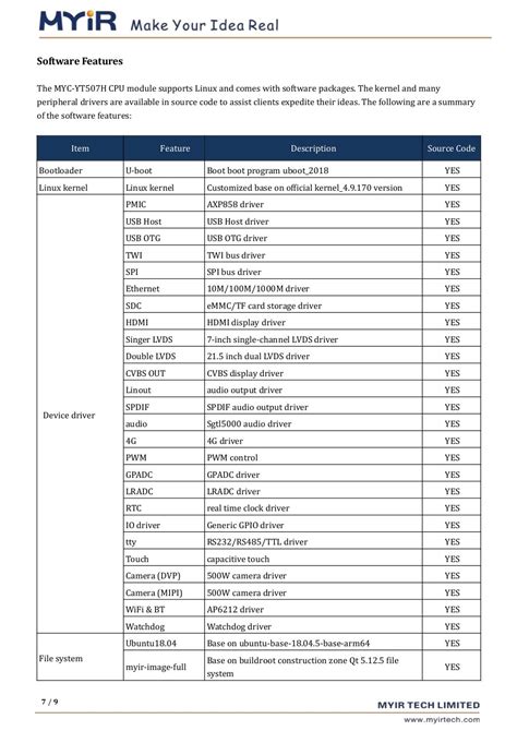 MYC YT507H CPU Module Overview PDF