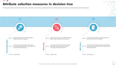 Attribute Selection Measures In Heart Disease Prediction Using Machine