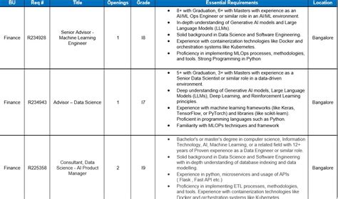 Ayush Pandey On Linkedin Interested