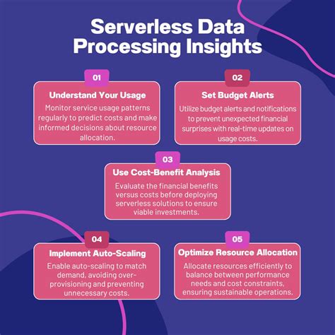 Datacated On Linkedin Serverless Dataengineering Cloudcomputing