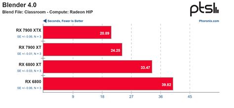 Amd Can Now Run Nvidia Cuda On Windows Or Linux Thanks To Zluda Neowin
