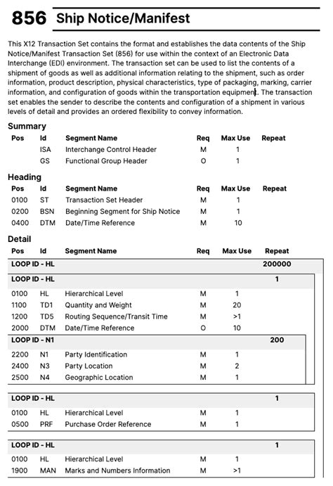 Getting Started With The X12 File Format