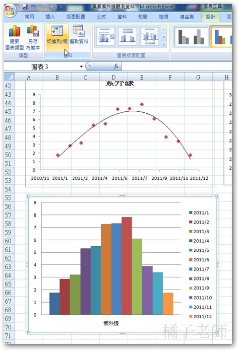 橘子老師教學資料庫 專題研究 20120914 Excel 圖表設定