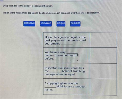 Solved Drag Each Tile To The Correct Location On The Chart Which Word With Similar Denotation