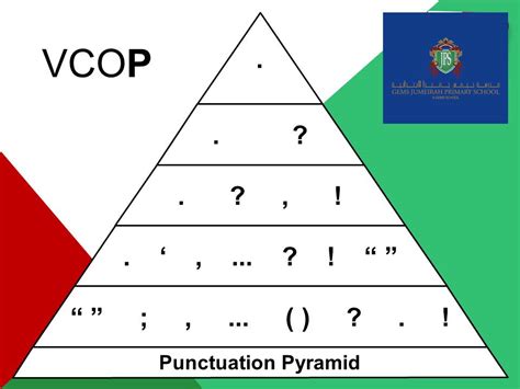 Vcop Jumeirah Primary School Areas Of Learning