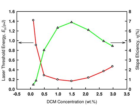 Threshold Energy Graph At Dina Mcalpin Blog