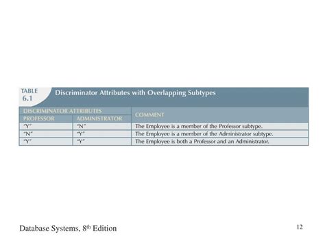 Ppt Database Systems Design Implementation And Management Eighth