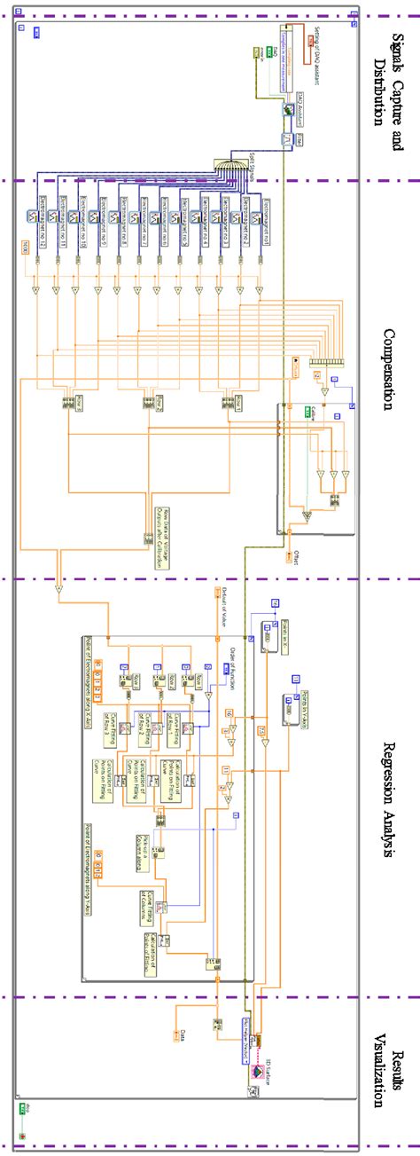 the block diagram of signal processing program developed by using download scientific diagram