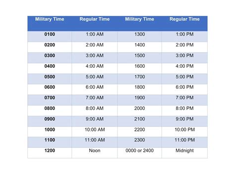 Military Time Clock Chart
