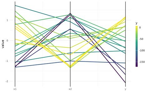 Plots For Optimization Instances Autoplot OptimInstanceBatchSingleCrit Mlr Viz