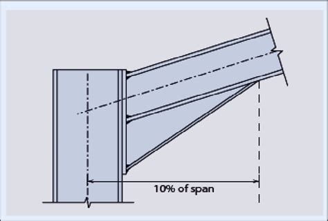 What Is A Haunch In Construction Alsyed Construction