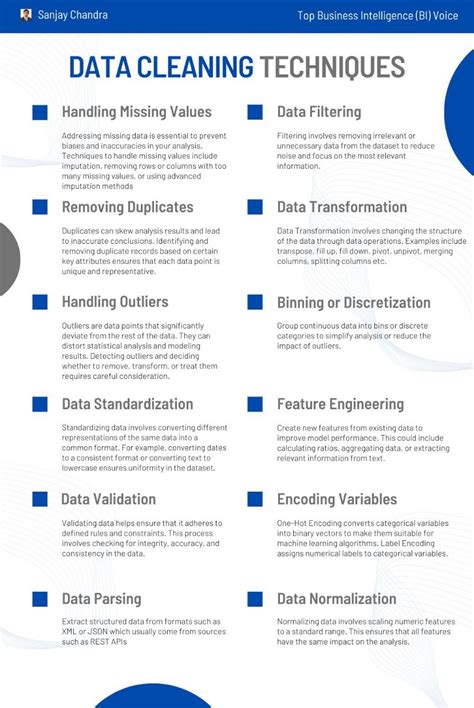 ramakrushna mohapatra on linkedin dataanalytics datascience businessanalyst dataengineer
