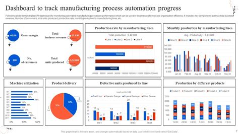 Manufacturing Process Automation Powerpoint Ppt Template Bundles Ppt