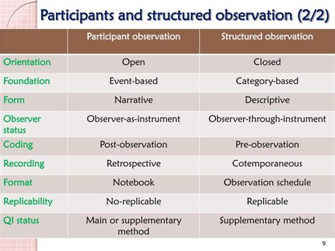 What Is A Structured Observation