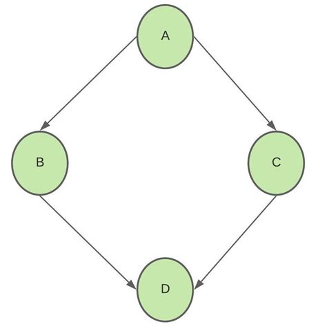 Example Bn With Binary Nodes Download Scientific Diagram