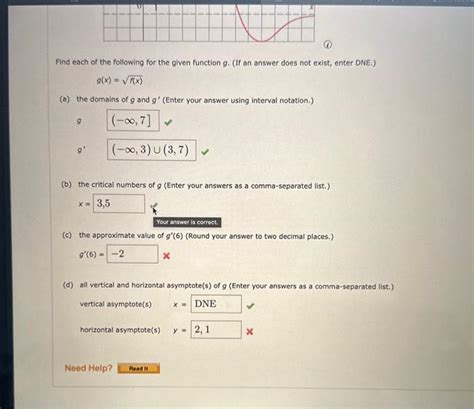 The Graph Of A Function F Is Shown The Dashed Lines Chegg