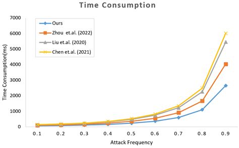 Electronics Free Full Text A Noval And Efficient Three Party Identity Authentication And Key