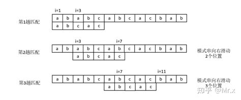 数据结构:字符串 知乎 数据结构:字符串 知乎