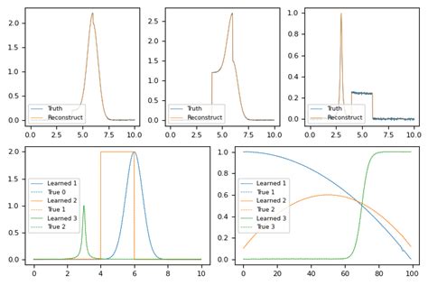 Examples — Constrained Matrix Factorization 012post6geb8ade7