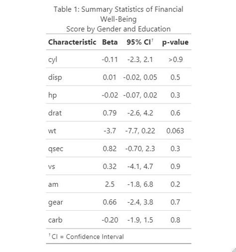 r extract summary of regression model in latex stack overflow