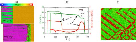 A Atomic Structure Snapshots At Two Different Simulation Time Steps