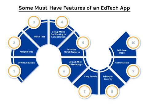 Key Features For Developing An Effective Edtech Application