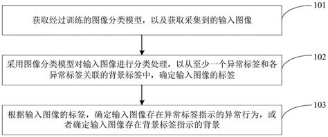 图像识别方法、图像分类模型的训练方法及装置与流程