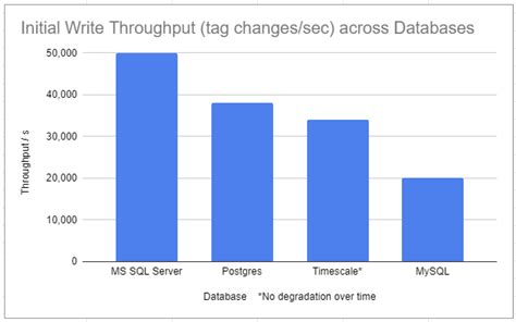 Ignition Historian Guide Ignition User Manual