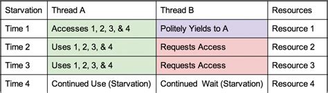 Multithreading Common Pitfalls Austin G Walters