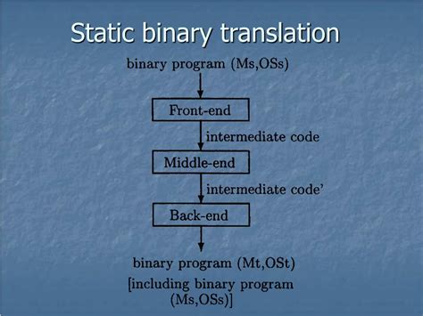 Ppt Binary Translation Powerpoint Presentation Free Download Id