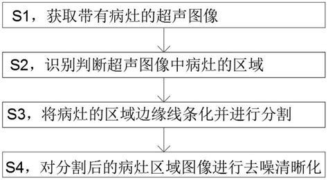 一种超声图像病灶的分割方法、装置和计算机设备