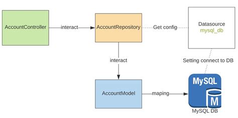 GitHub Htam Anderson Loopback Api Example This Is The Example API