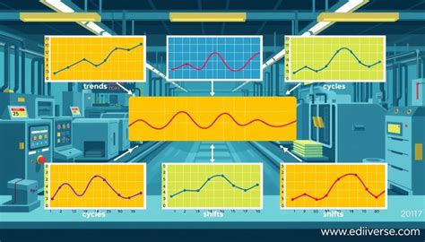 Applying Statistical Quality Control In Manufacturing Processes