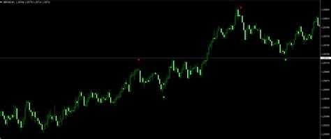 Trend Reversal Indicator For Mt4 Aierior