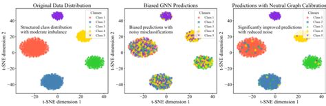 论文审查 Neubm Mitigating Model Bias In Graph Neural Networks Through