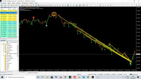fl 11 indicator mql4 fix indicator is not showing on mt4 chart page 7