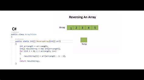 Reverse An Array In C Interview Question Sukhraj Youtube