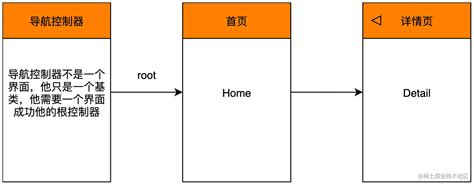 React Native 基于expo开发（三）路由，跳转持续创作，加速成长！这是我参与「掘金日新计划 · 6 月更文挑 掘金