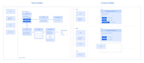 Fresh Perspective How We Invented Our Custom Chatbot Builder