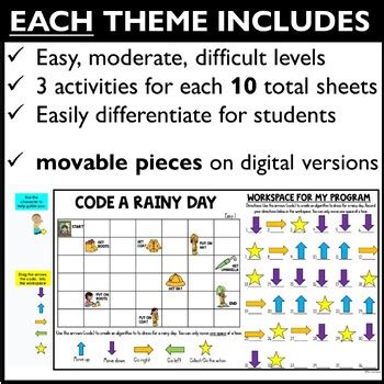 Unplugged Coding Worksheets Digital Computer Coding Activities Hour Of Code