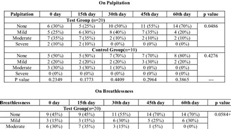 Effects Of Drugs On Subjective Parameters Download Table