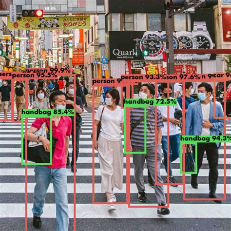 Detection Scenarios Kaggle