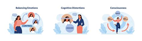 Premium Vector Psychology Set Mental And Psychological Phenomenon Or Conditions Cognitive