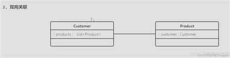Uml——类图详解 Csdn博客 Uml——类图详解 Csdn博客