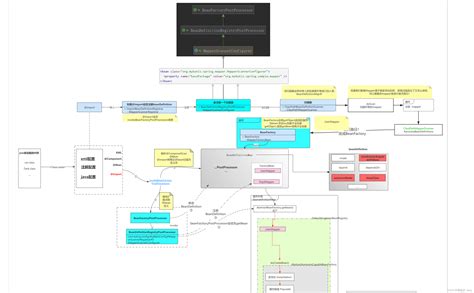 Springboot整合mybatis Csdn博客
