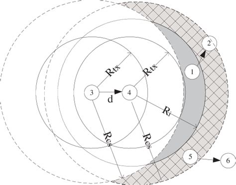 hidden node problems download scientific diagram